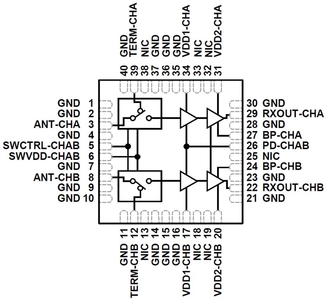 ADRF5545A RF Front-End Multichip Module - ADI | Mouser