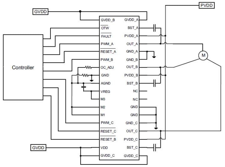 DRV8312/32 Three Phase Brushless DC Motor Driver - TI | Mouser