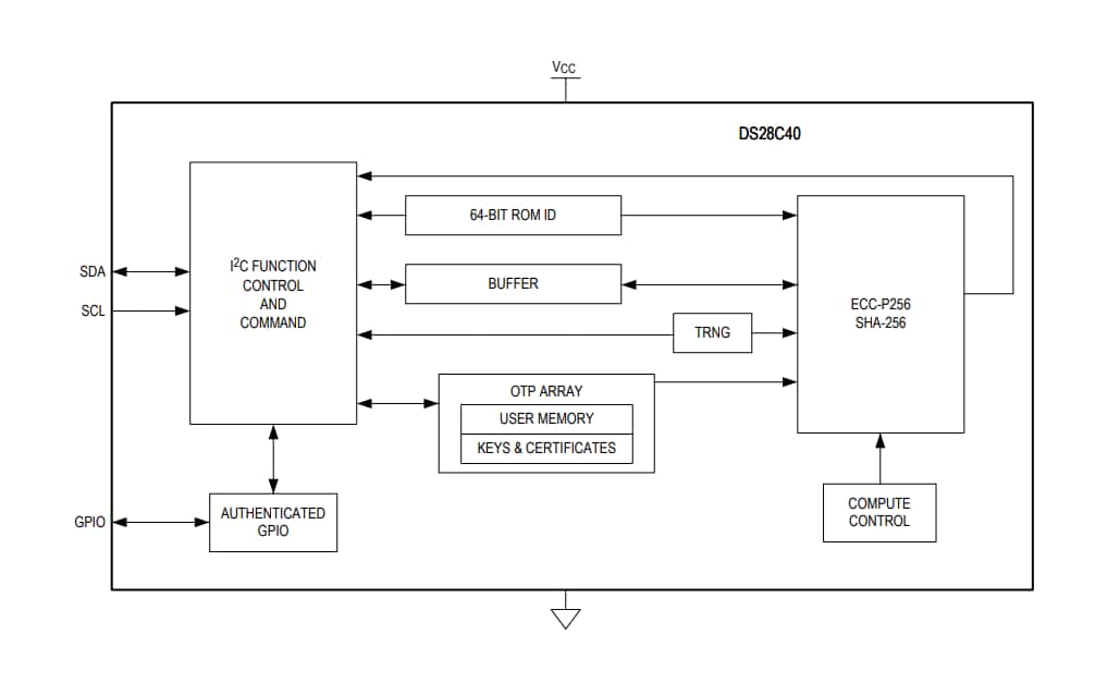 DS28C40 DeepCover Automotive I2C Authenticators - Analog Devices ...