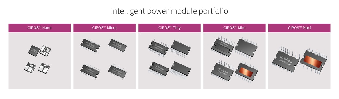 Small Home Appliance Solutions - Infineon Technologies | Mouser