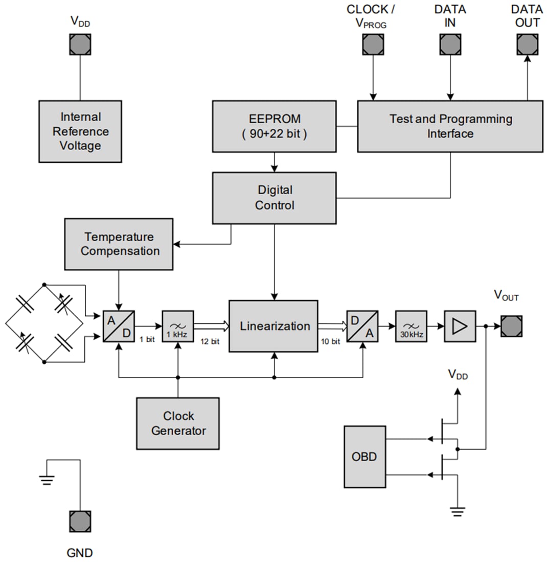 KP23x Analog Barometric Air Pressure (BAP) Sensor - Infineon ...