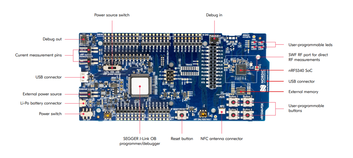 Arduino IS.AB20AN.HF ARDBOX Analog 20 I/Os PLC - Industrial Shields | Mouser