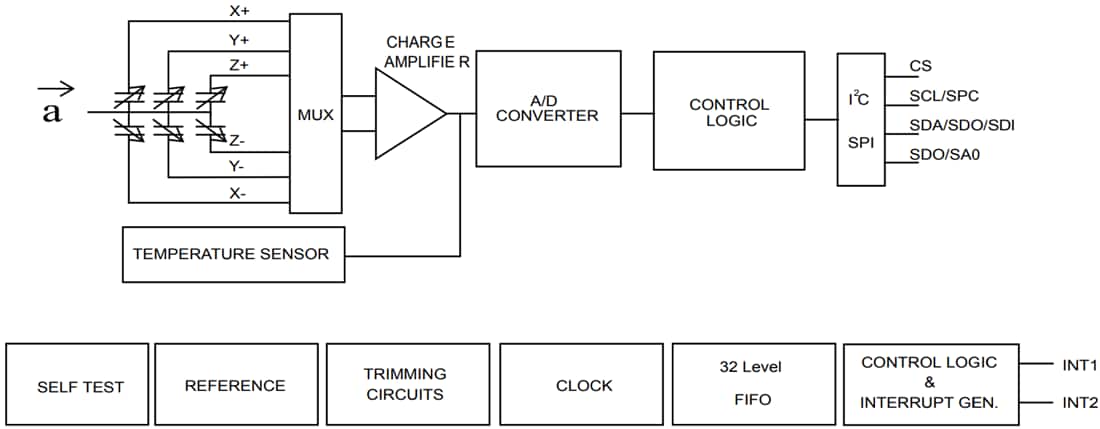 LIS2DW12 MEMS Digital Output Motion Sensor - STMicro | Mouser