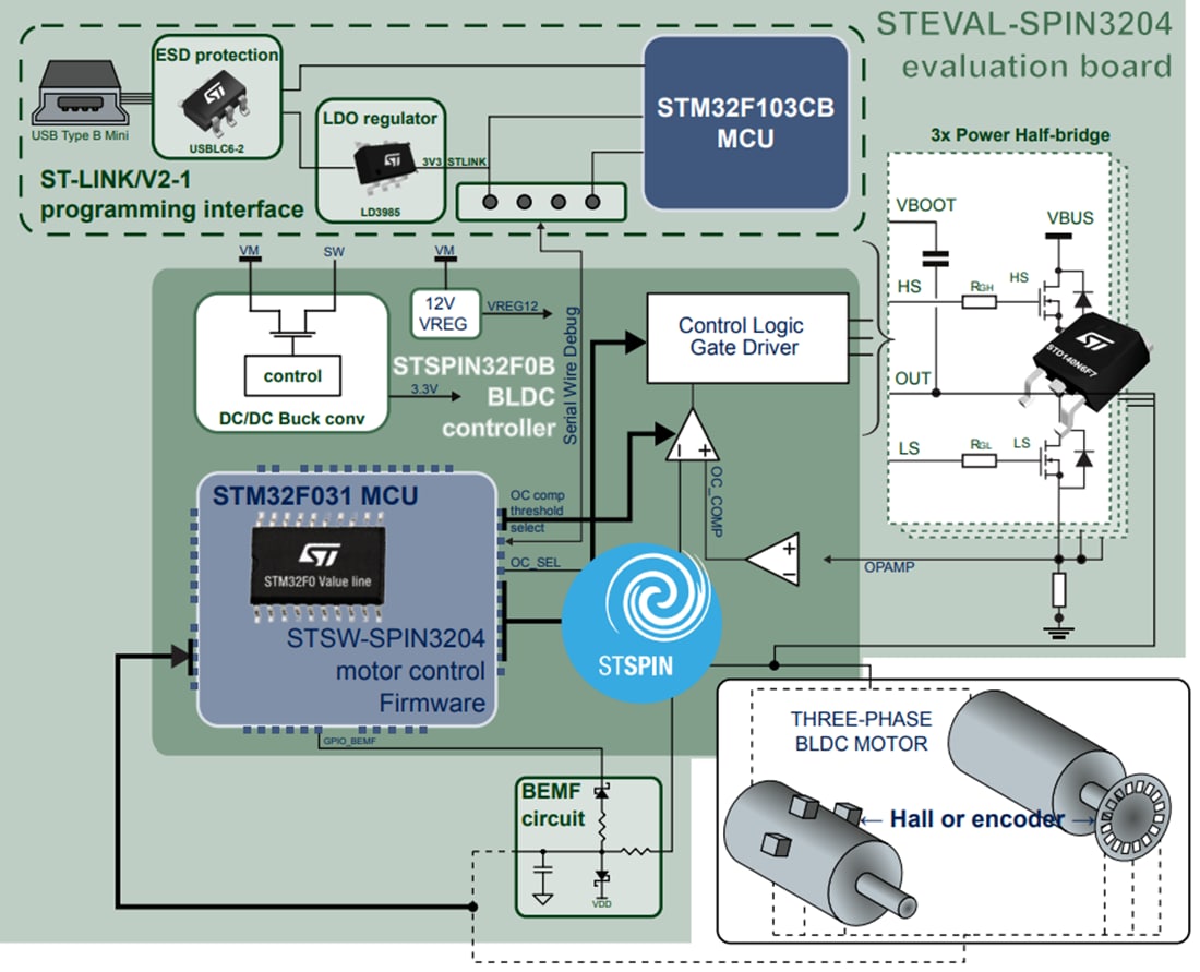 STEVAL-SPIN3204 Evaluation Board - STMicro | Mouser