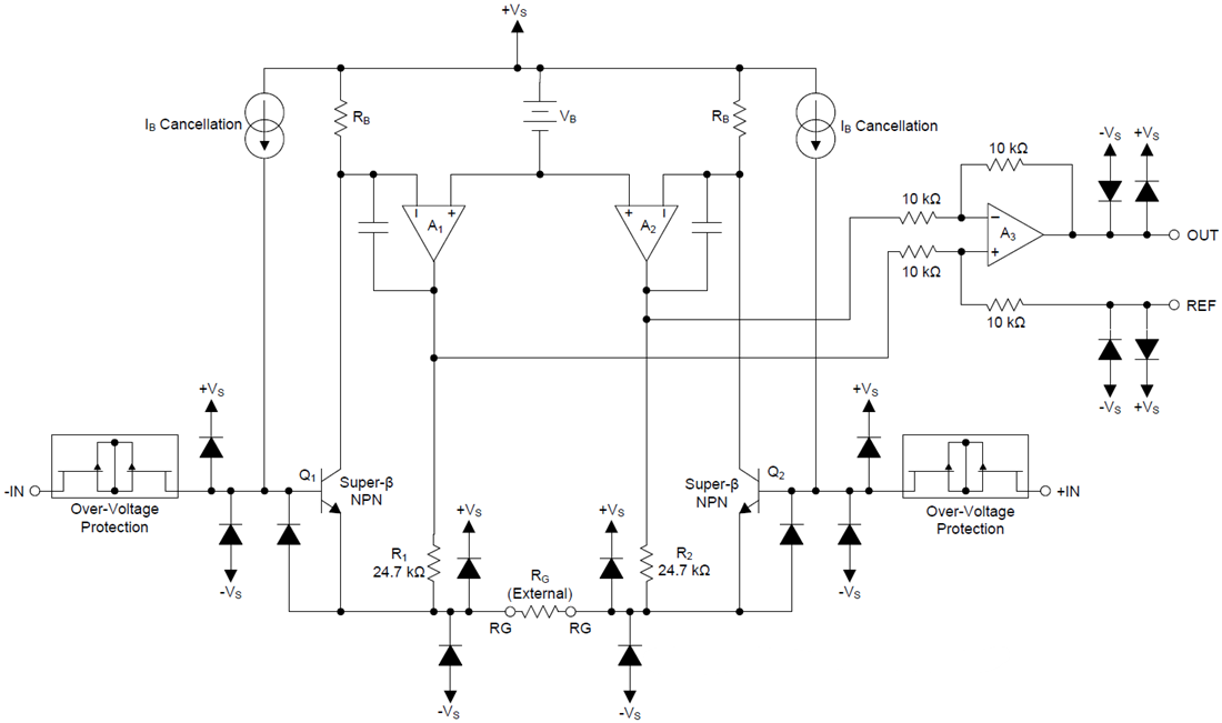 INA821 High-Precision Instrumentation Amplifier - TI | Mouser