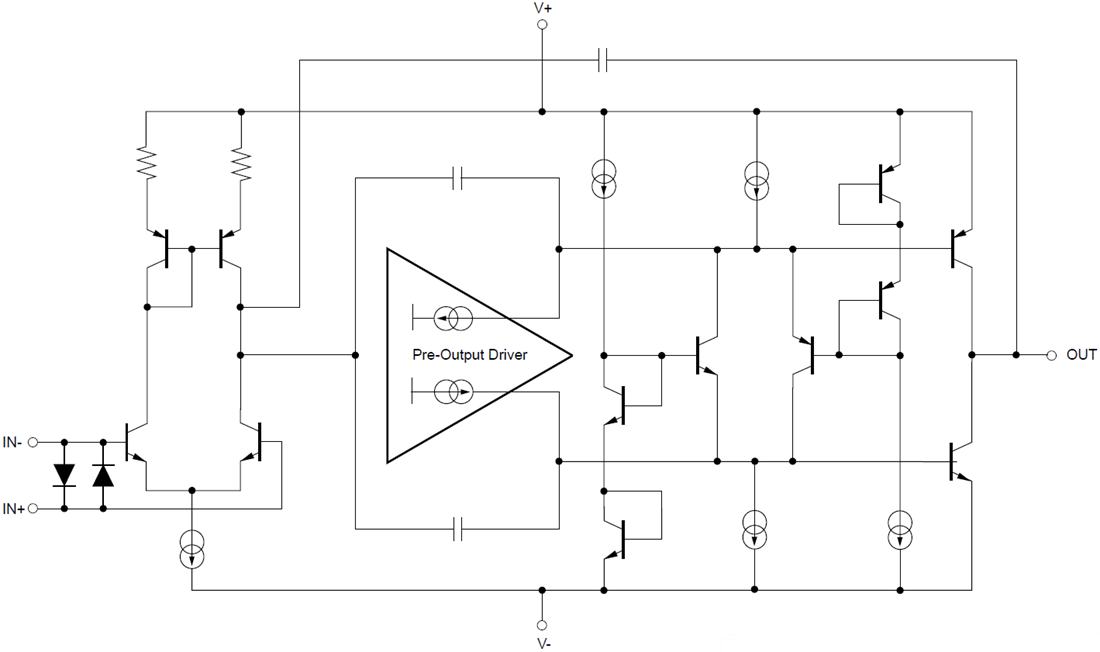 OPAx210 Precision Operational Amplifier - TI | Mouser