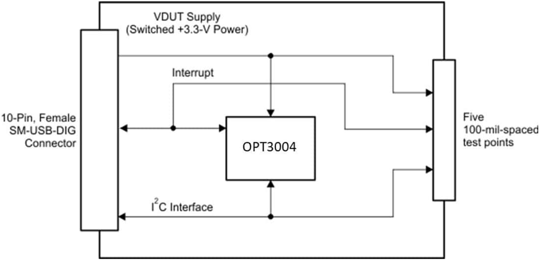OPT3004 ALS Evaluation Module (EVM) - TI | Mouser