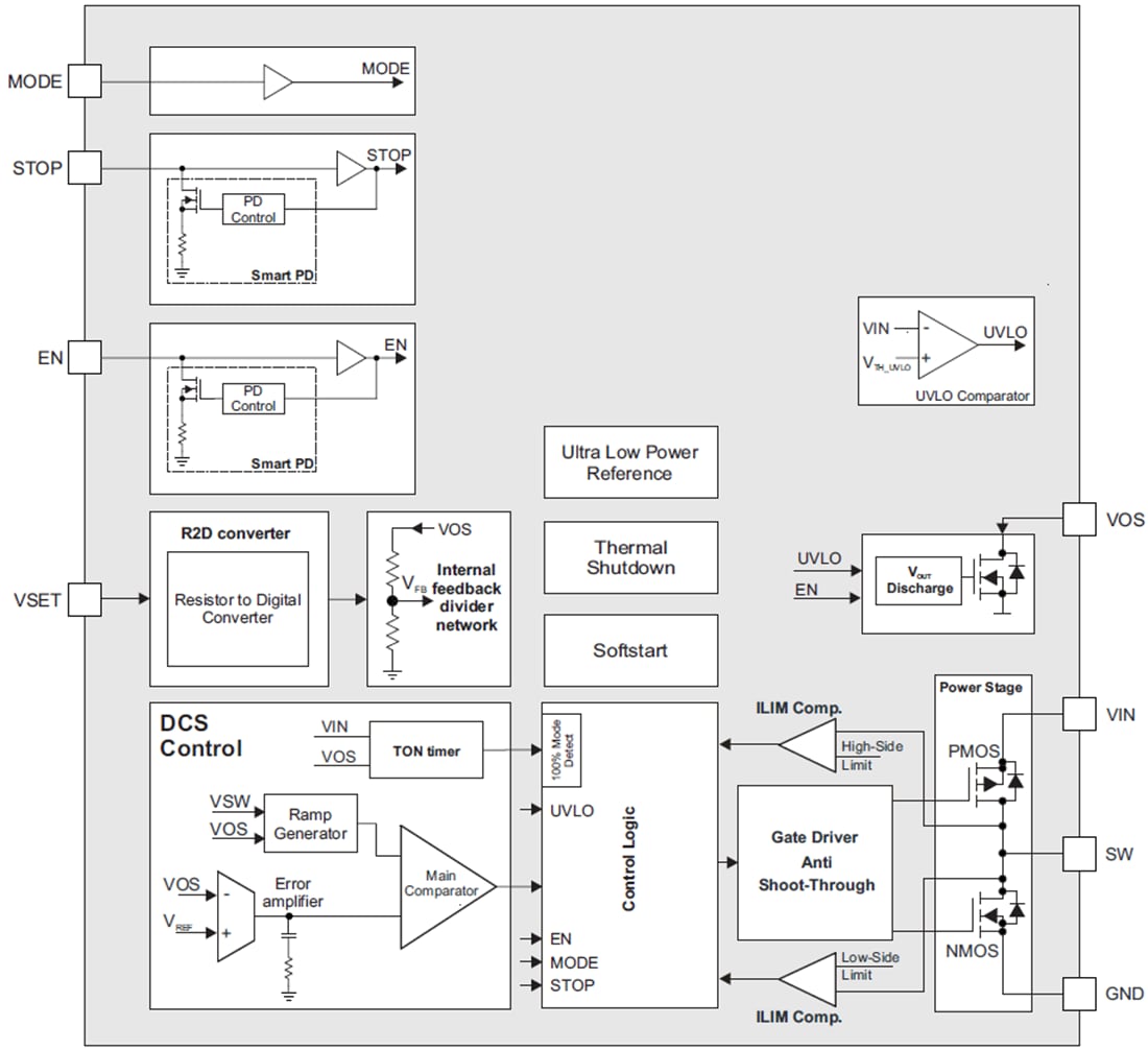 TPS62840 High-Efficiency Step-Down Converters - TI | Mouser