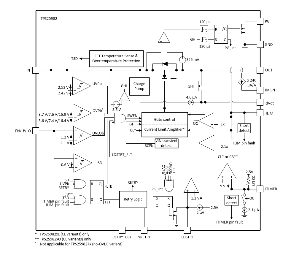 TPS25982 Smart eFuses - TI | Mouser