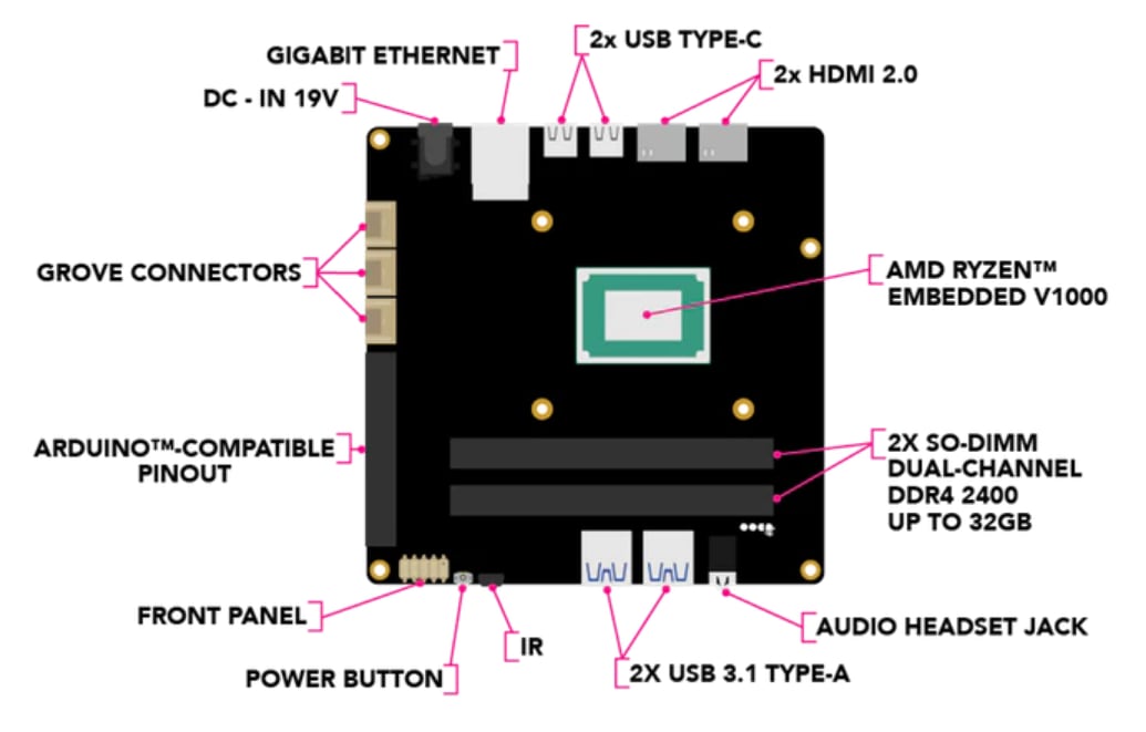 BOLT Maker Board - UDOO | Mouser