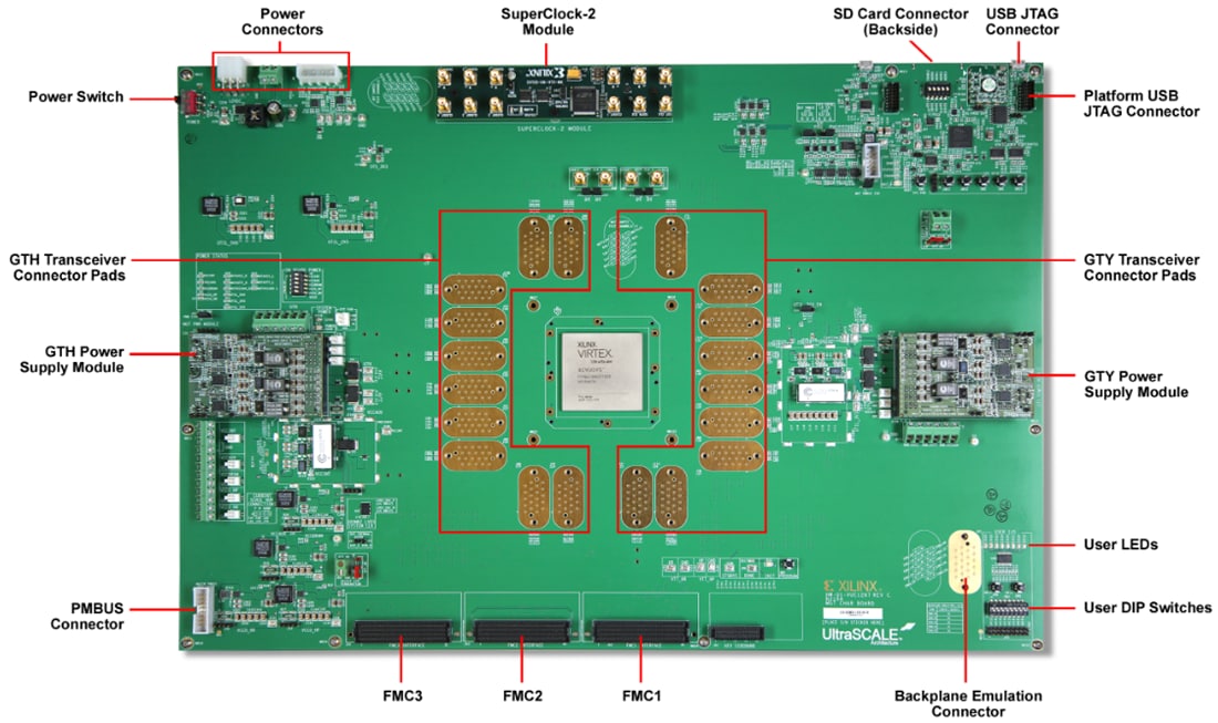 Virtex FPGA VCU1287 Characterization Kit - AMD / Xilinx | Mouser