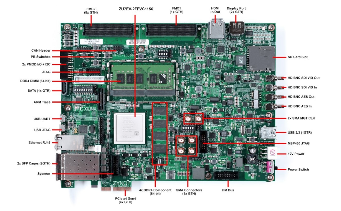 Zynq UltraScale+ MPSoC ZCU106 Evaluation Kit - AMD / Xilinx | Mouser