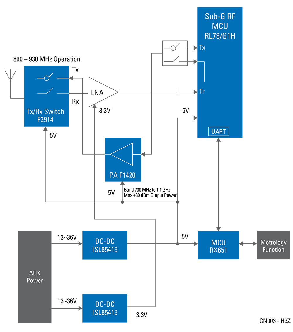 Power Meter with RF Communications - Renesas | Mouser