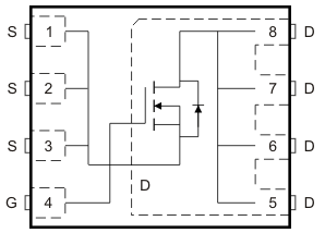NexFET N-Channel Power MOSFETs - TI | Mouser