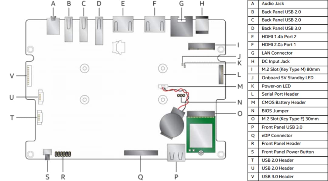 NUC 8 Rugged PC - Intel | Mouser