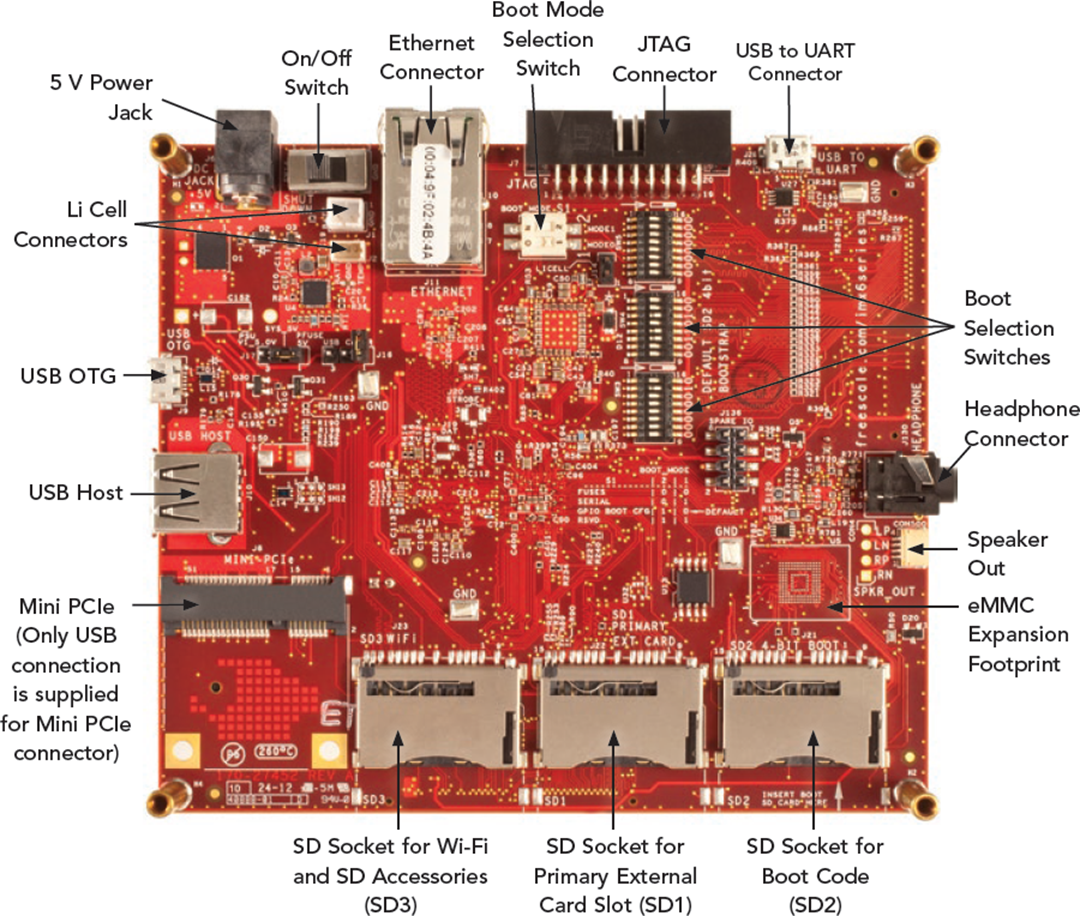 MCIMX6SLEVK i.MX 6SoloLite Evaluation Kit - NXP Semiconductors | Mouser