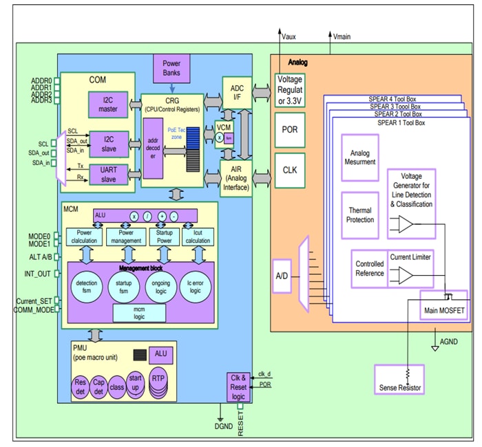 PD69104B1ILQ Power Switch IC - Microsemi | Mouser