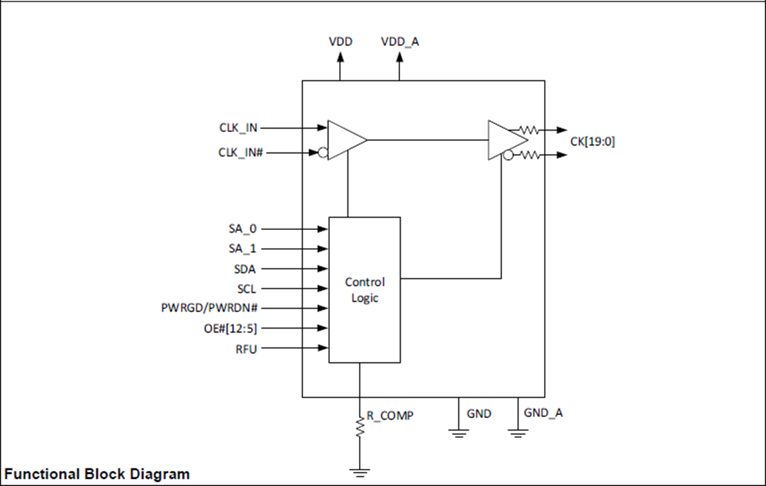 ZL40292 Clock Fanout Buffer - Microsemi | Mouser