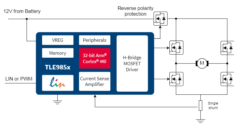 TLE985x H-Bridge MOSFET Driver ICs - Infineon Technologies | Mouser
