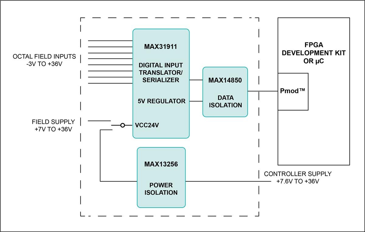 MAXREFDES12 Corona Reference Design - Analog Devices / Maxim Integrated | Mouser