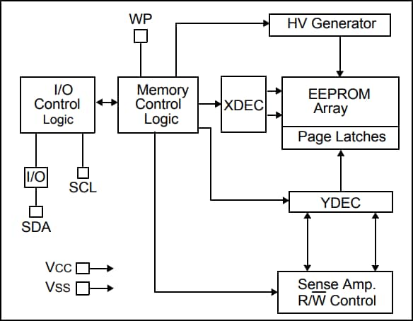 24AA01/24LC01B/24FC01 1K I2C Serial EEPROMs - Microchip Technology | Mouser