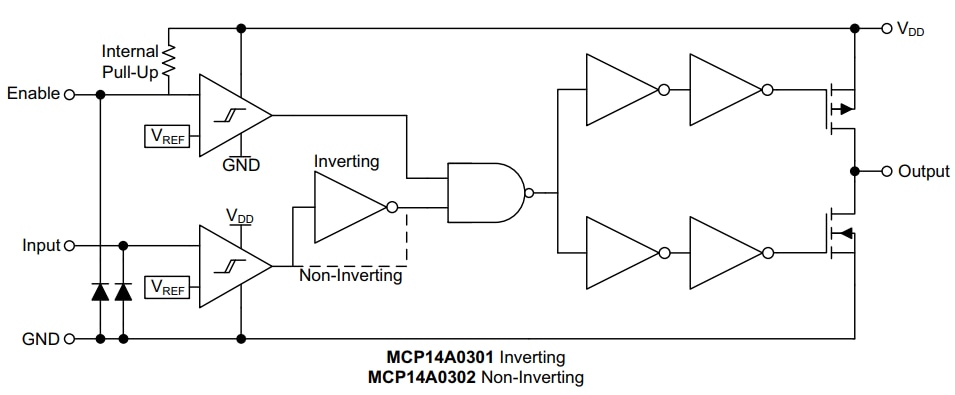 MCP14A0301/2 MOSFET Gate Drivers - Microchip Technology | Mouser