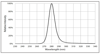 XST-3535-UV Surface Mount UVC LEDs - Luminus Devices | Mouser