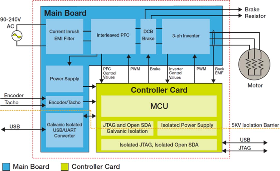 HVP-MC3PH High-Voltage Motor Control Platform - NXP Semiconductors | Mouser
