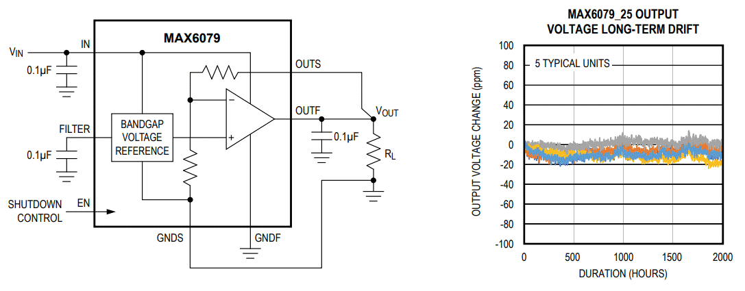 MAX6079 Low-Noise Ceramic Voltage References - Analog Devices / Maxim Integrated | Mouser
