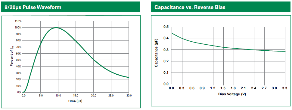 SP3420 TVS Diode Array - Littelfuse | Mouser