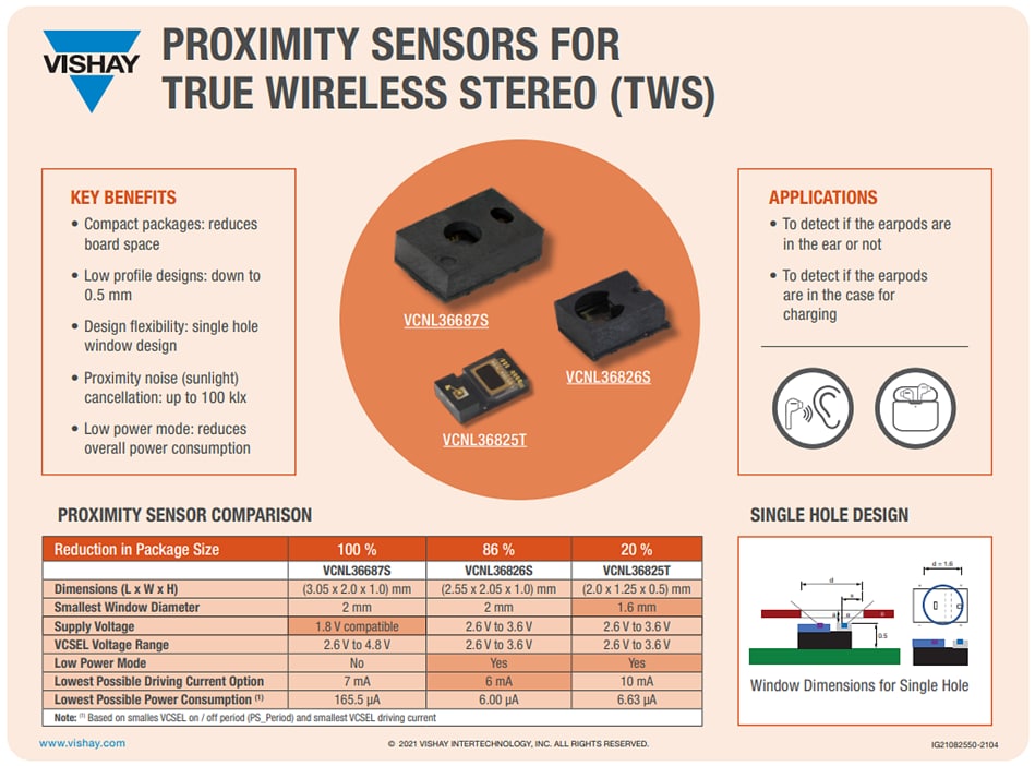 VCNL36826S VCSEL Integrated Proximity Sensor - Vishay | Mouser