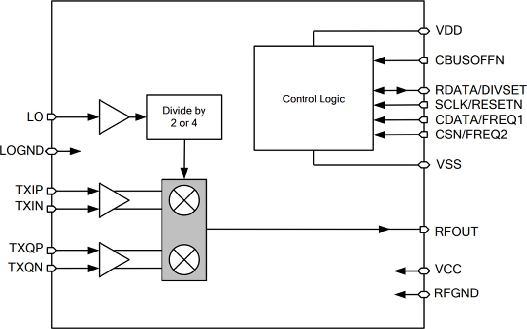 CMX971 RF Quadrature Modulator - CML Micro | Mouser