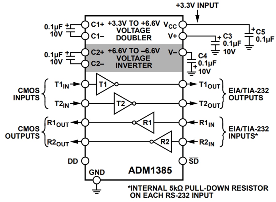 ADM3202Ax High-Speed Transceivers - ADI | Mouser
