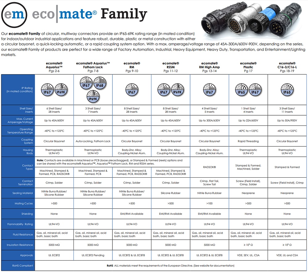 ecomate® Connectors - Amphenol Sine Systems | Mouser