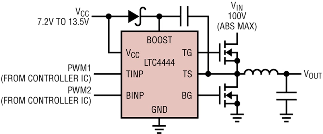 LTC4444 Synchronous N-Channel MOSFET Driver - ADI | Mouser
