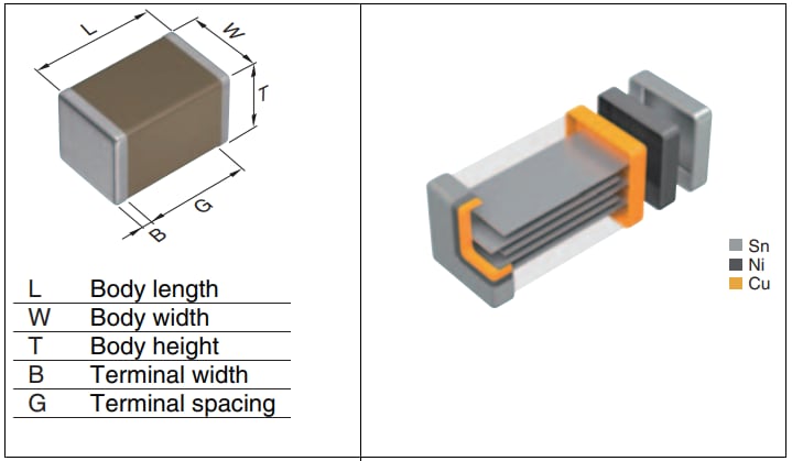 C Series Mid Voltage MLCCs - TDK | Mouser