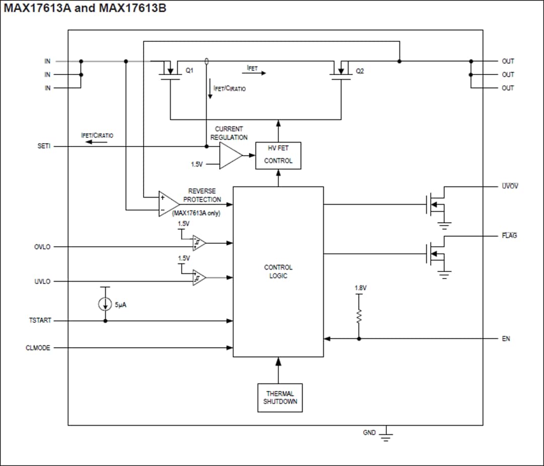 MAX17613 System Protection ICs - Analog Devices / Maxim Integrated | Mouser