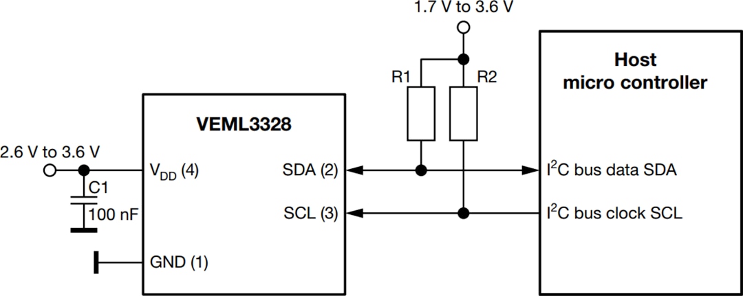 VEML3328 & VEML3328SL RGBCIR Color Sensors - Vishay | Mouser
