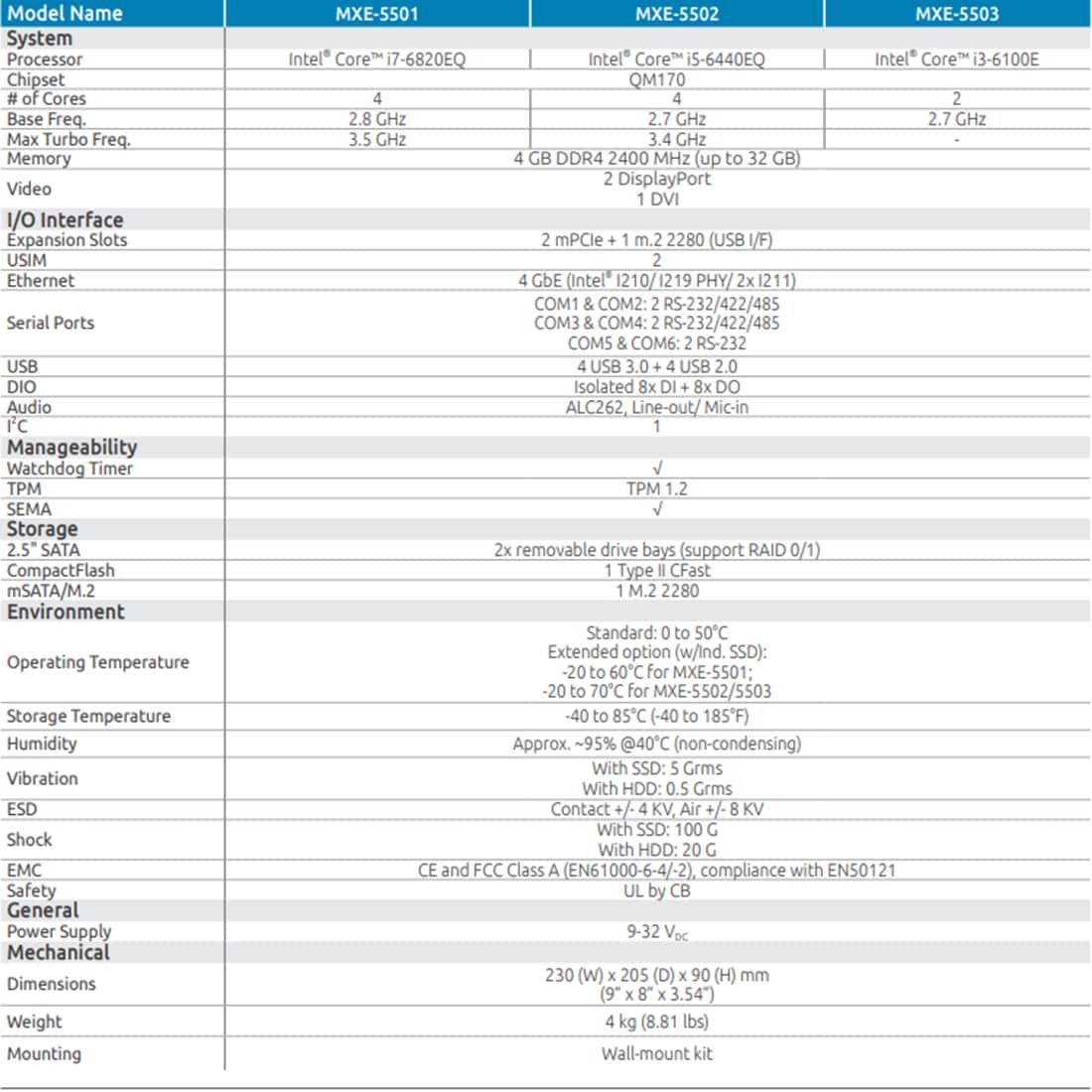 MXE-5500 Fanless Embedded Computers - ADLINK | Mouser