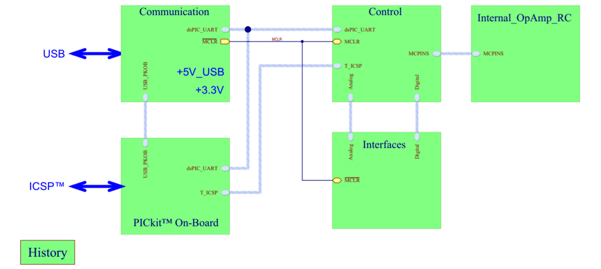 dsPIC33CK Curiosity Development Board (DM330030) - Microchip Technology | Mouser