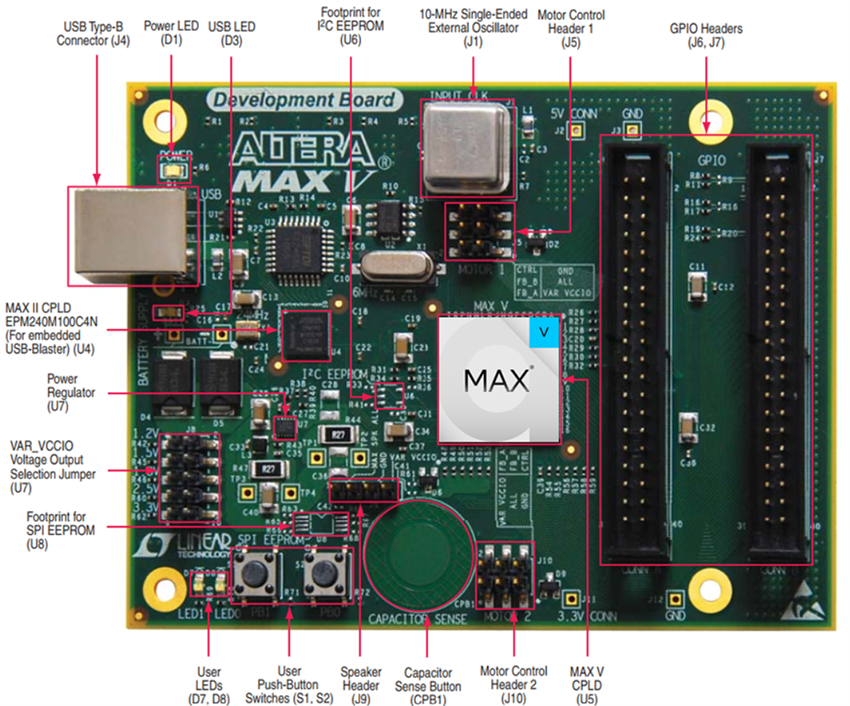 MAX® V Development Kit - Altera | Mouser