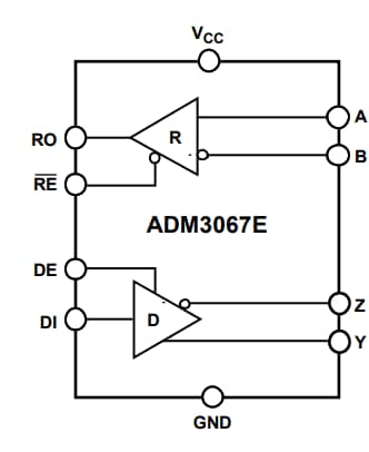 ADM3067 RS-485 Transceivers - ADI | Mouser