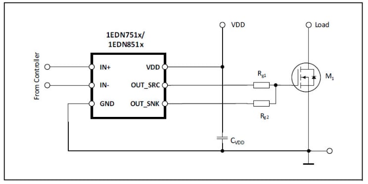 1-Channel EiceDRIVER MOSFET Gate Driver ICs - Infineon Technologies ...