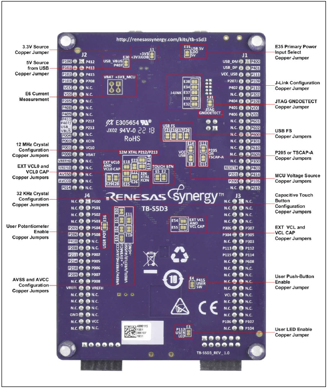 Synergy™ TB-S5D3 Target Board Kit - Renesas | Mouser