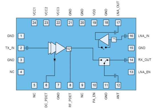 QPF4288 Wi-Fi® Front End Modules (FEM) - Qorvo | Mouser