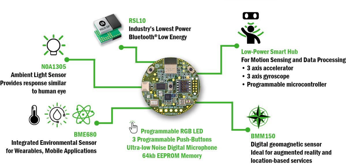 RSL10 Sensor Development Platform - onsemi | Mouser
