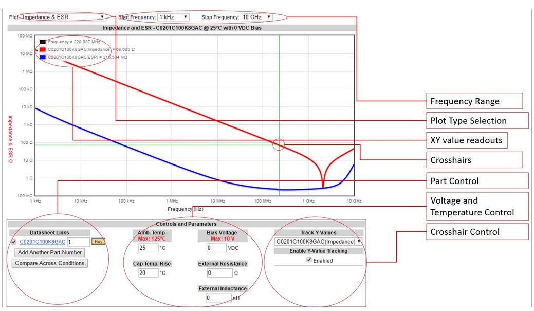 K-SIM Simulation Tool - KEMET | Mouser
