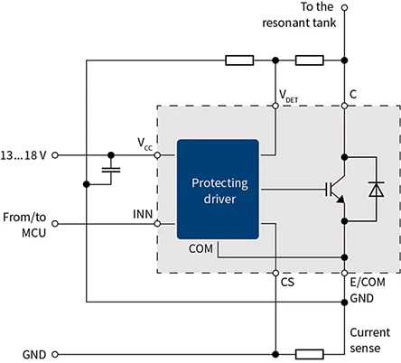 Small Home Appliance Solutions - Infineon Technologies | Mouser