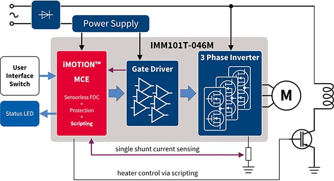 Small Home Appliance Solutions - Infineon Technologies | Mouser