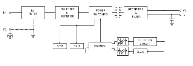 EPP-120S Open-Frame Power Supplies - Mean Well | Mouser